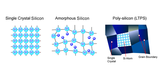 LCD Solution - DISEA Electronics.